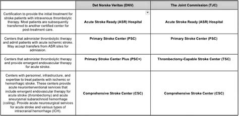 Understanding Stroke Center Certification Variability Ai Powered