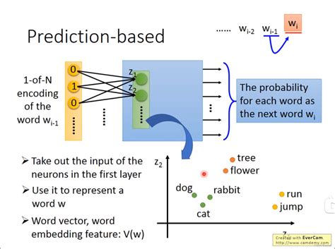 多模态基础 Word Embedding多模态embedding‘ Csdn博客