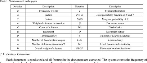 Table 1 From A Hybrid Unsupervised Density Based Approach With Mutual Information For Text