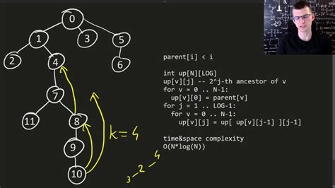 Ali Al Rafei On Linkedin Binary Lifting Kth Ancestor Of A Tree Node