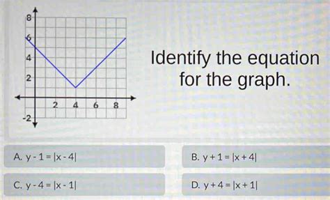 solved identify the equation for the graph a y 1 x 4 b y 1 x 4
