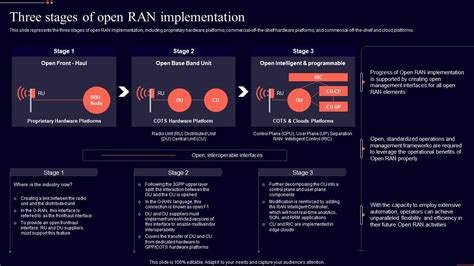 Three Stages Of Open Ran Implementation Open Ran It Ppt Show Background