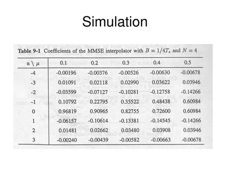 Ppt Mmse Fir Interpolation Filter Powerpoint Presentation Free Download Id 3904470