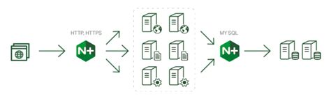 Python 성능 극대화 2부 Nginx Load Balancing 및 모니터링