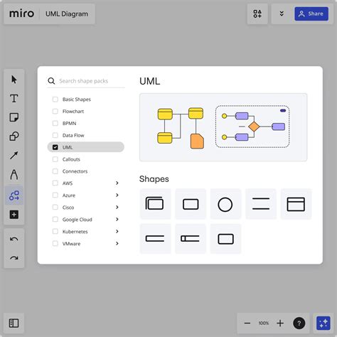 Free Uml Diagram Tool Online Miro
