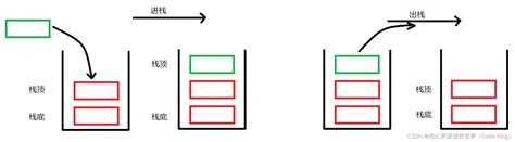 【数据结构】栈和队列 C语言版 Csdn博客