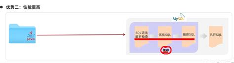 网页后端开发（基础5 jdbc vs mybatis） csdn博客