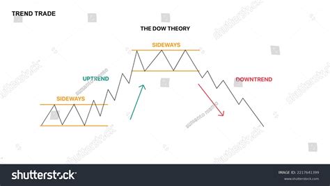 Candlestick Chart Called Japanese Candlestick Chart Stock Illustration 2217641399 Shutterstock
