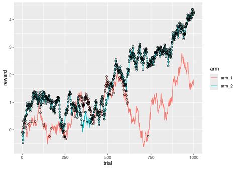Not A Tutorial Of A Bayesian Implementation Of A Reinforcement Learning Model Bruno Nicenboim