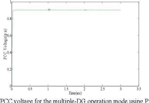 Figure 15 From Islanding Detection Of Inverter Based Dg Unit Using Pv