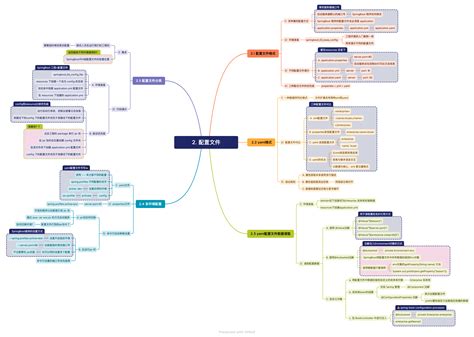 Java开发框架——springboot篇 知乎