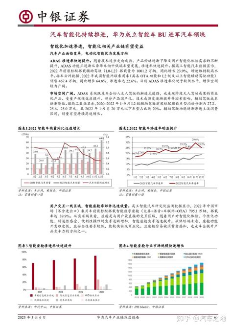 华为汽车产业链深度报告：三种合作模式并行（附50页pdf文件下载） 知乎