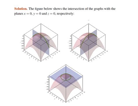 Solved Graph Intersections Sketch The Graph Of The Function
