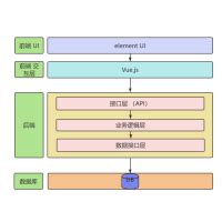 前后端分离架构 流程图模板 ProcessOn思维导图流程图 前后端分离架构 流程图模板 ProcessOn思维导图流程图