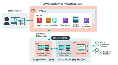 Paul Scanlon Posted On Linkedin