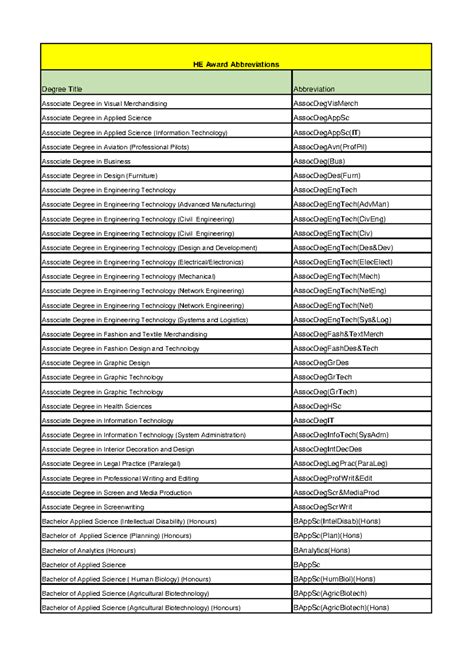 He Abbreviation As Final 2018 0731 Degree Title Abbreviation