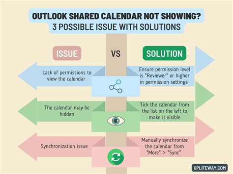 Shared Calendar Not Showing In Outlook Jayne Murielle