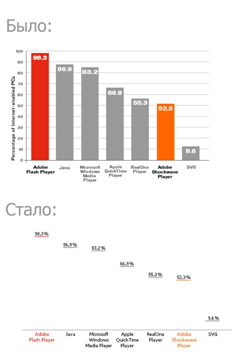 Прошу совета по поводу диаграммы как вы оцениваете новый вариант Можно ли его улучшить