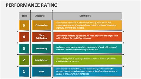 Performance Rating Scale Behaviorally Anchored Rating Scale Bars