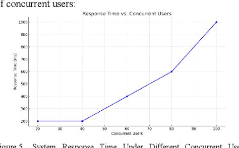Figure 5 From Design And Implementation Of Iot Based Smart Home System Semantic Scholar