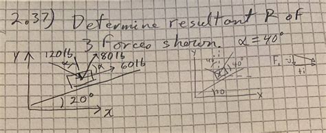Solved Determine resultant R of Forces shown α Chegg com