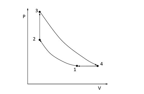 Solved Q The Toyota Prius Has An Internal Combustion Engine