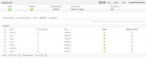 Jetty Application Server Monitoring Manageengine Applications Manager