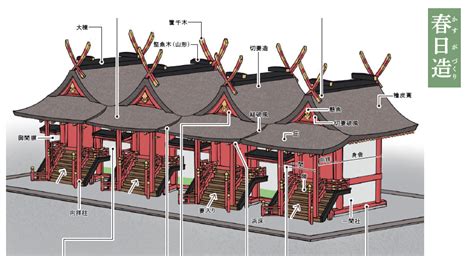これであなたも神社マスター！？ 神社建築の歴史と造りを知る。 【神社建築検定】 エクスナレッジ・オンライン｜知識が深まる、世界が広がる