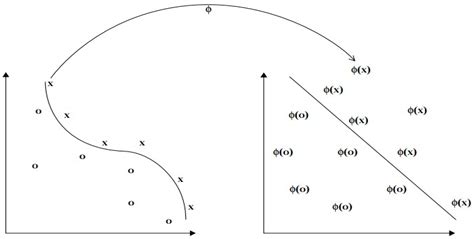 Real Time Tracking Target System Based On Kernelized Correlation Filter In Complicated Areas