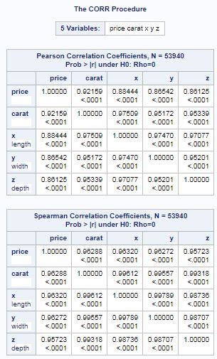 Bana6043 Sas X Y Analysis Correlation