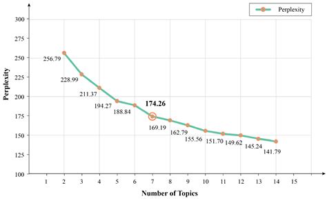 Using Social Media And Multi Source Geospatial Data For Quantifying And