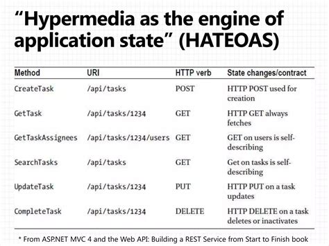 The Full Power Of Aspnet Web Api Pptx