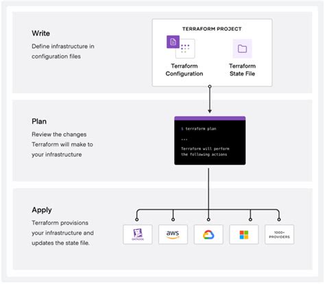 using default tags in terraform for consistent aws resource tagging