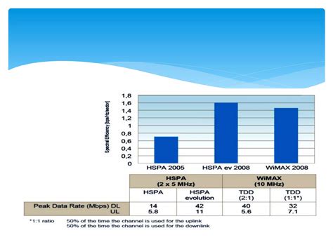 High Speed Packet Access Pptx
