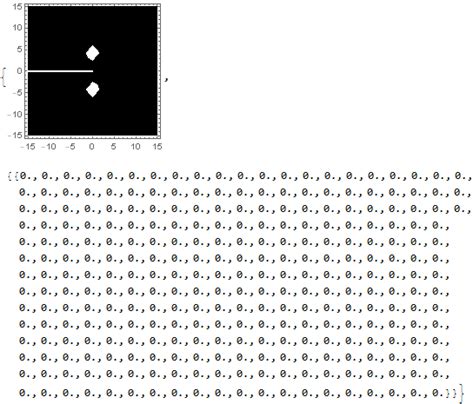 Plotting Problem With Densityplot When Using Very Small Values Of