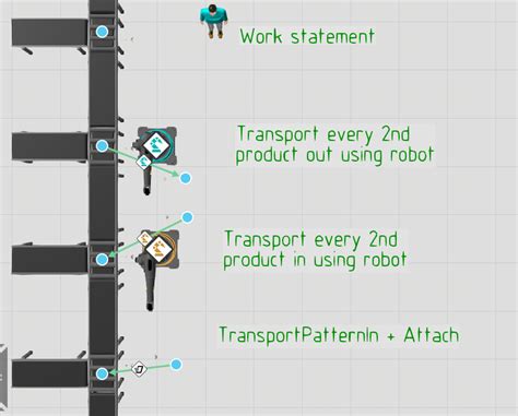 Crossing Process Conveyor Ecat Updates Visual Components The Simulation Community