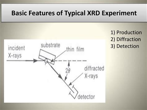 PPT X Ray Diffraction PowerPoint Presentation Free Download ID