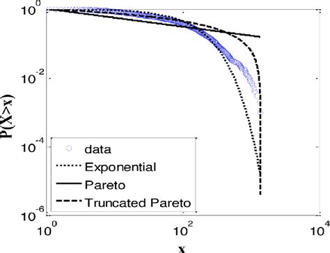Representation For A Sample Case Of The Observed Cumulative Download Scientific Diagram