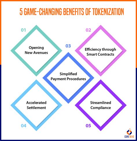 Benefits Of Tokenization Unveiling Game Changing Advantages Core Devs Ltd
