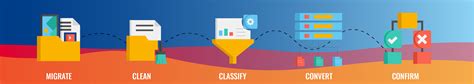 Sharepoint Migration Services Tumii Transformations