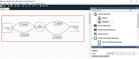 安全设计 Microsoft 威胁建模工具threat Modeling Tool安装及使用详解（文末附样例） 知乎