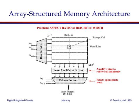 Ppt Semiconductor Memories Powerpoint Presentation Free Download Id 59698