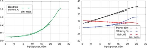 Comparison Of Simulated And Measured Cw Performance On The Stacked Cell Download Scientific