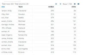 SAS Index Uses And Function Of SAS Index With Its Types