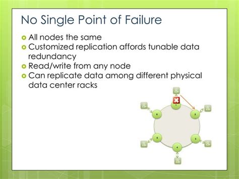 An Overview Of Apache Cassandra Pptx