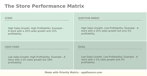 Store Performance Matrix [free Download]