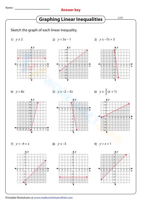 Inequalities Graph Worksheet