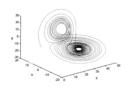 Reconstructed Lorenz Attractor Using Time Series Data Without Noise