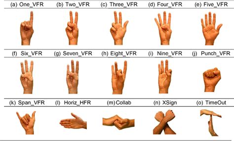 Table 1 From Hands An Rgb D Dataset Of Static Hand Gestures For Human Robot Interaction