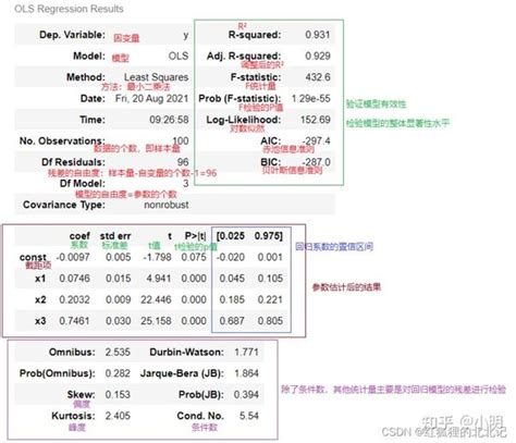 数学建模常用模型（五）：多元回归模型 知乎